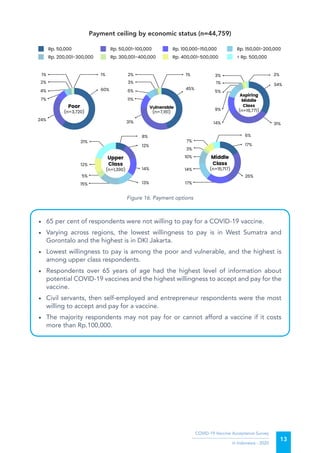 Vaccine acceptance-survey-en-12-11-2020final | PDF