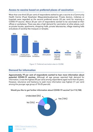 Vaccine acceptance-survey-en-12-11-2020final | PDF