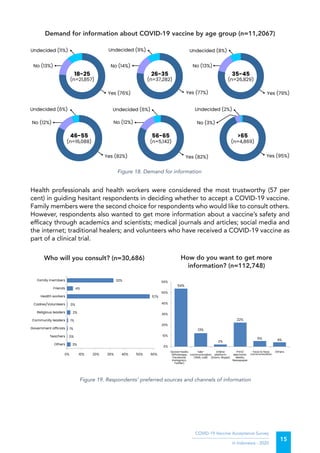 Vaccine acceptance-survey-en-12-11-2020final | PDF