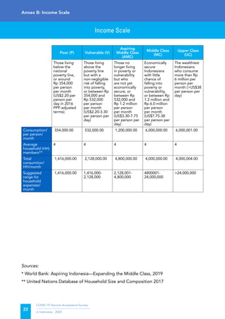 Vaccine acceptance-survey-en-12-11-2020final | PDF