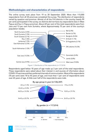 Vaccine acceptance-survey-en-12-11-2020final | PDF