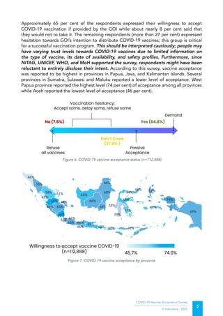 Vaccine acceptance-survey-en-12-11-2020final | PDF
