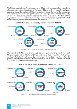 Vaccine acceptance-survey-en-12-11-2020final | PDF