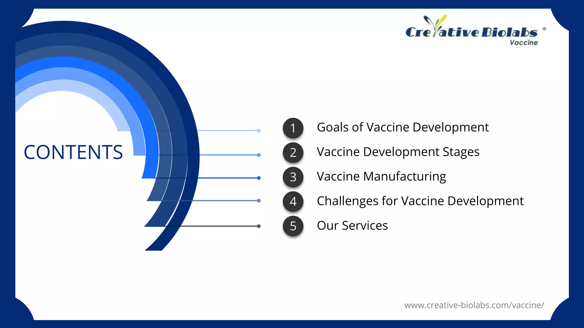 Vaccine Development & GMP Manufacturing - Creative Biolabs | PPTX