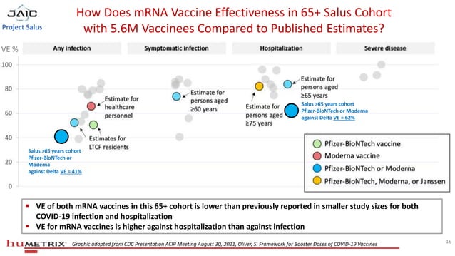 Vaccine salus-humetrix-2021-09-22-v2 | PPT