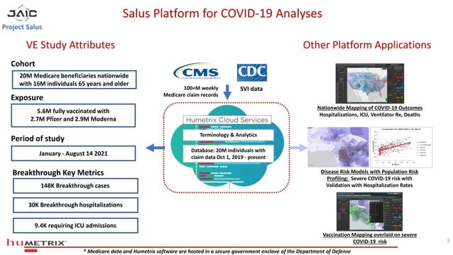 Vaccine salus-humetrix-2021-09-22-v2 | PPT