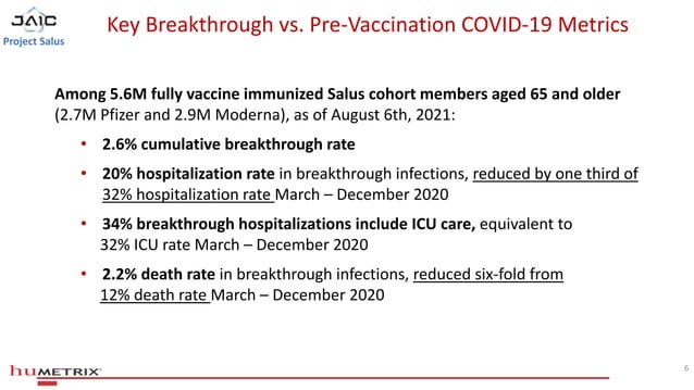Vaccine salus-humetrix-2021-09-22-v2 | PPT