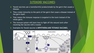 Vaccine and it types | PPT