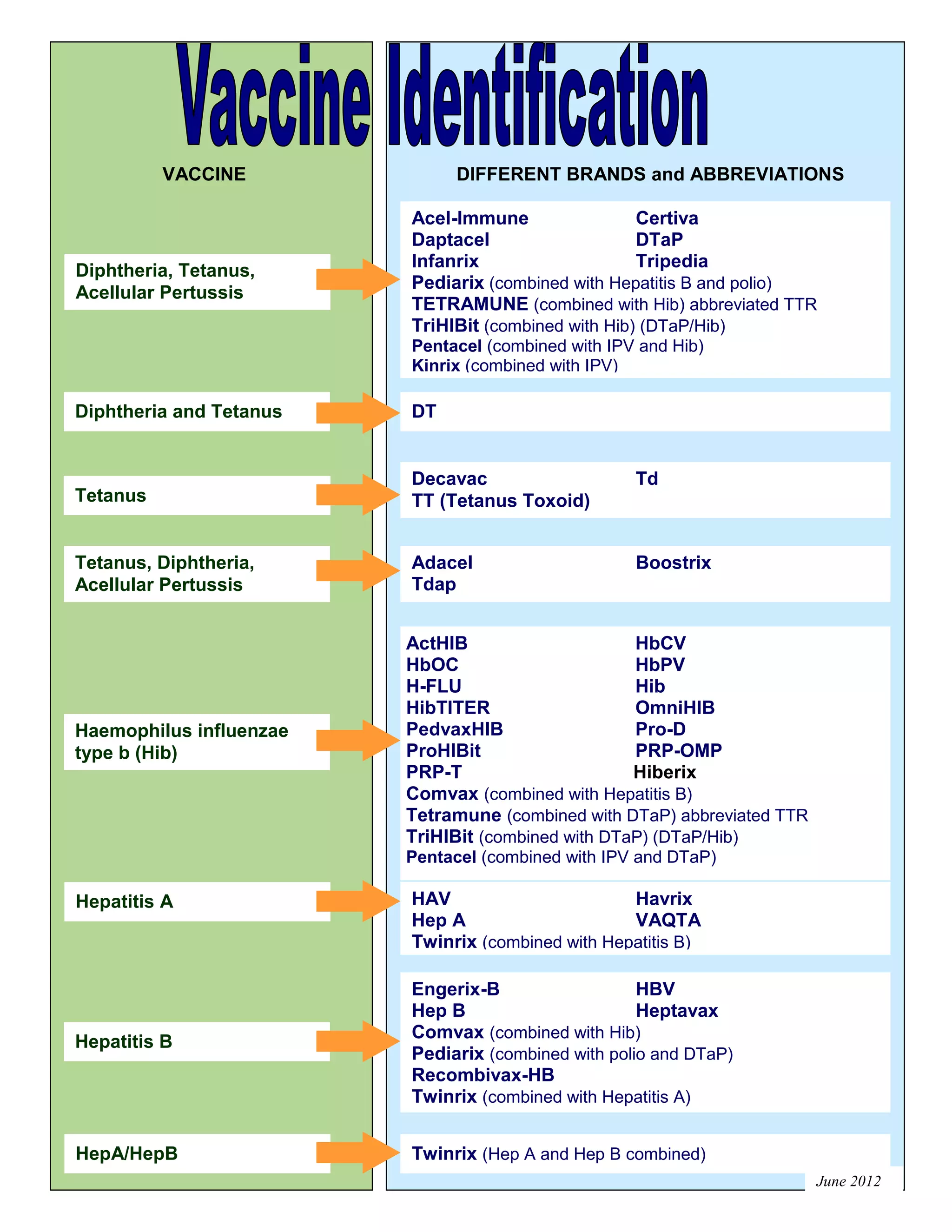 Vaccine brands | PDF