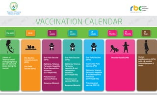 Vaccine calendar protocol in Rwanda.pdf