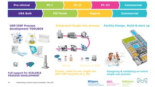 Insights from a Global Collaboration Accelerating Vaccine Development with an Optimized VLP ...