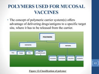Vaccine delivery system | PPTX