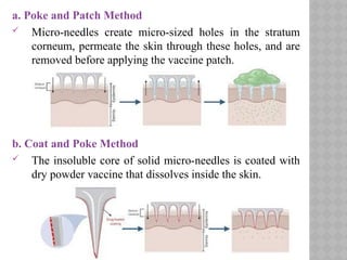 VACCINE DELIVERY SYSTEM AS A NOVEL APPROACH .pptx