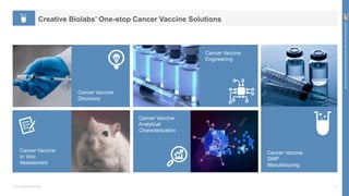 Vaccine for Cancer Immunotherapy - Creative Biolabs | PPT