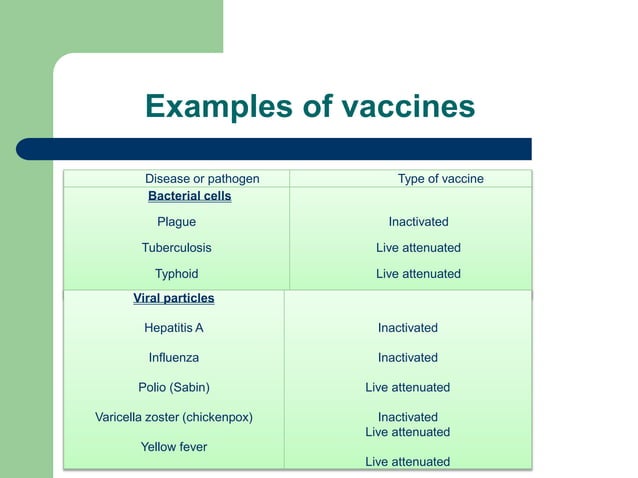 Vaccine by Hamidul Kowsar | PPT