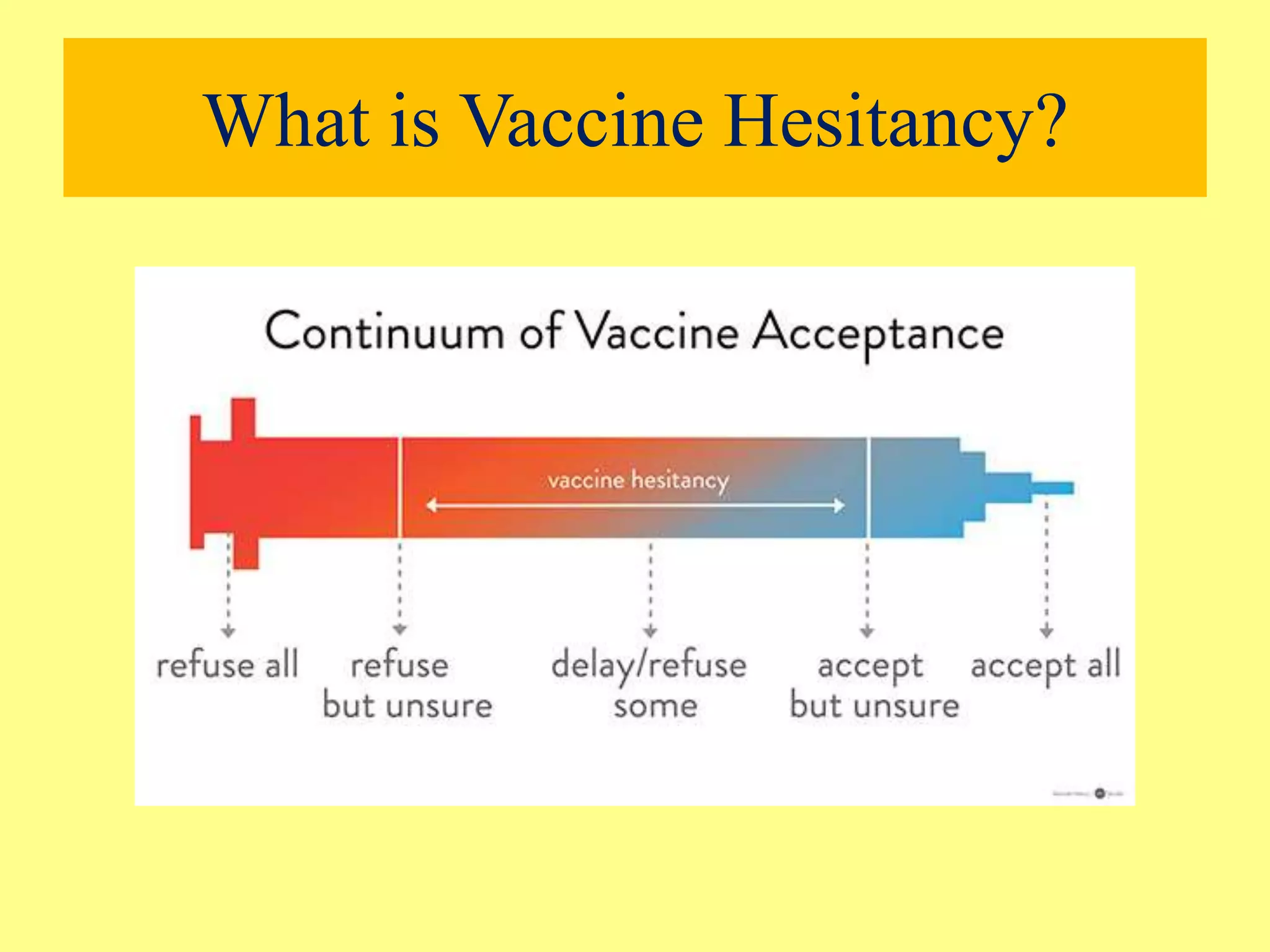 VACCINE HESITANCY.pptx