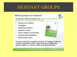 VACCINE HESITANCY.pptx