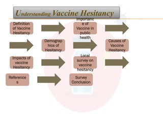 Vaccine Hesitancy[1] MBBS ABroad study.pptx