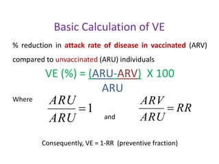 Vaccine pharmacovigilance _ rajiv ahlawat | PPTX