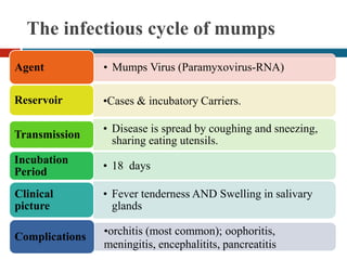 Vaccine preventable diseases | PDF