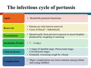 Vaccine preventable diseases | PDF