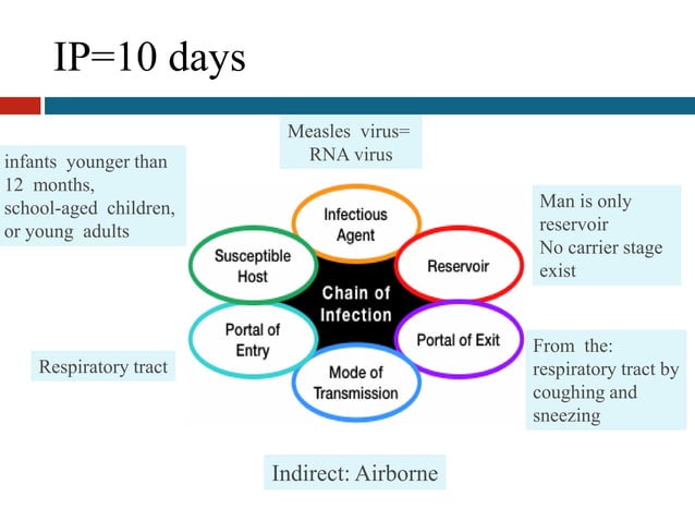 Vaccine preventable diseases | PDF