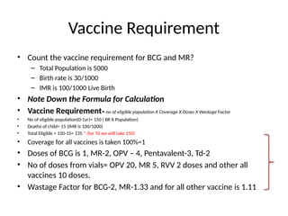 Vaccine requirement for undergraduates.pptx