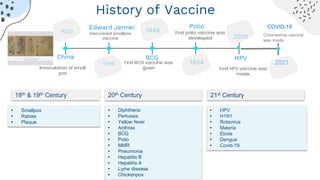 History Of Vaccine and Survey | PPT
