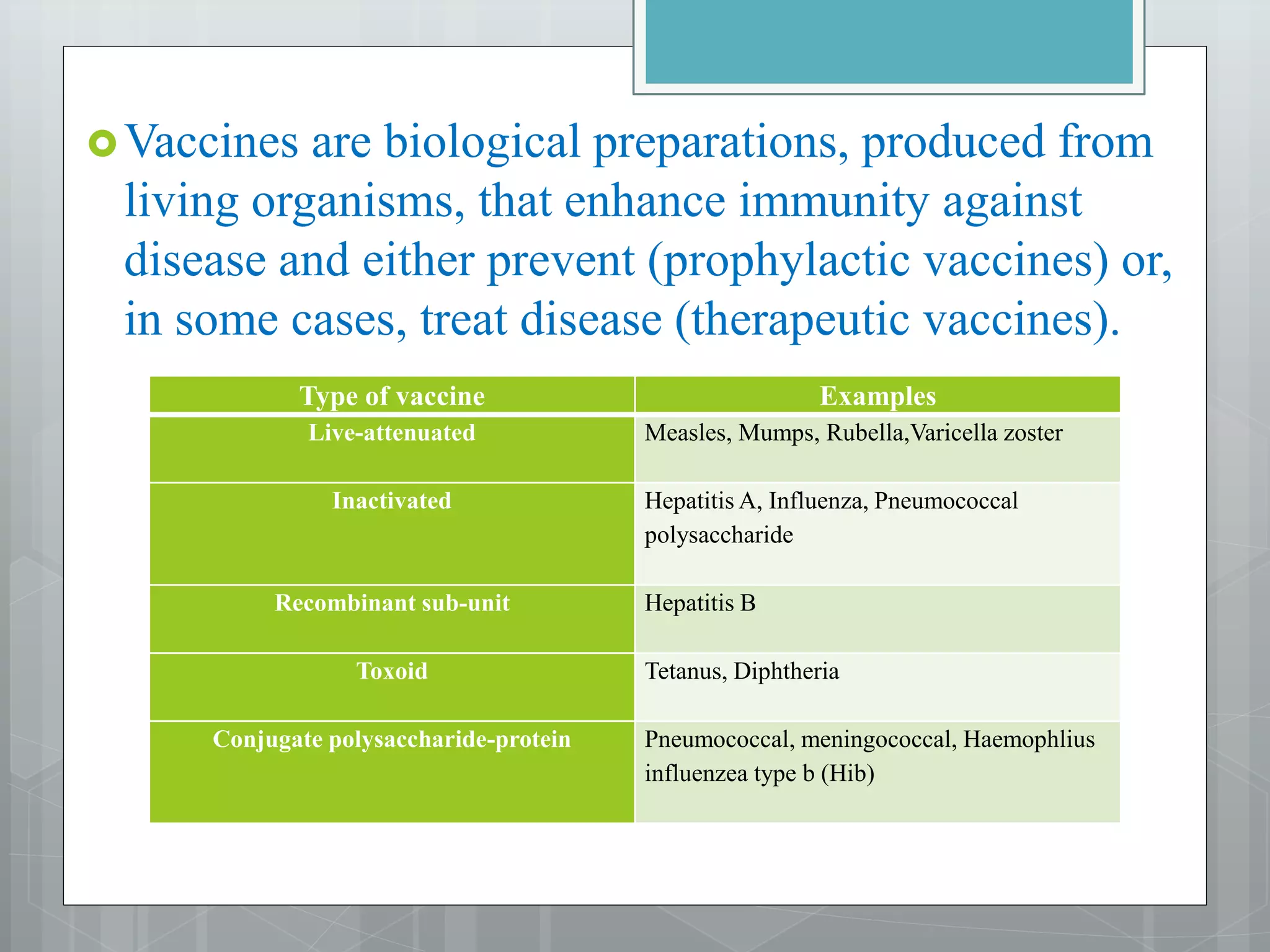 Vaccines- and its types | PPTX