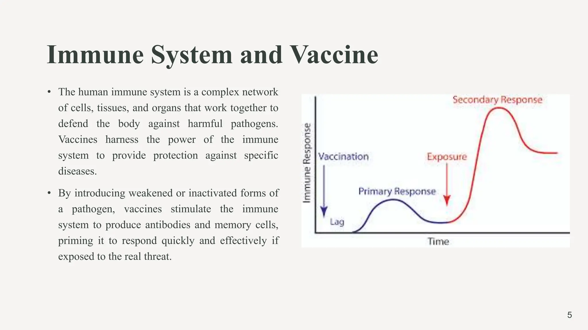 VACCINES- GENERAL PRINCIPLE & TYPES.pptx