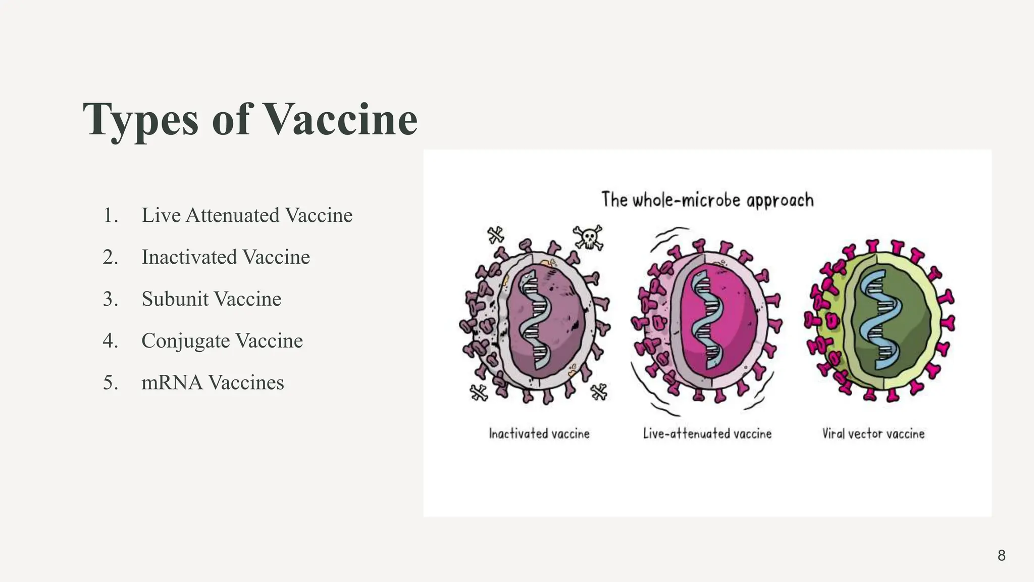 VACCINES- GENERAL PRINCIPLE & TYPES.pptx