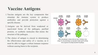 VACCINES- GENERAL PRINCIPLE & TYPES.pptx