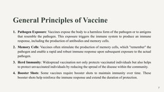 VACCINES- GENERAL PRINCIPLE & TYPES.pptx
