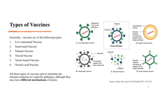 Introduction to Vaccines and it's classification | PPTX