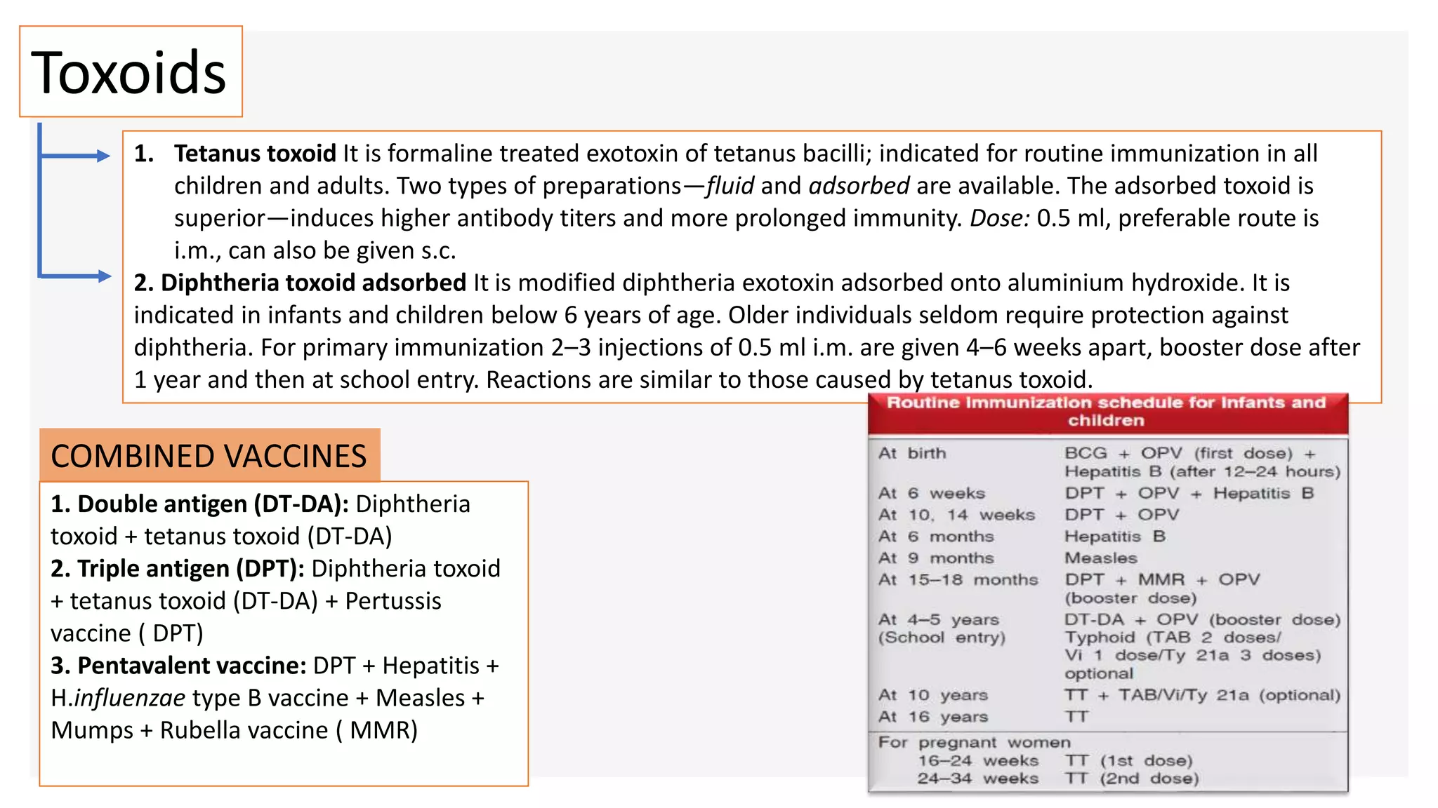 Vaccines, antisera and immunoglobulin | PPTX