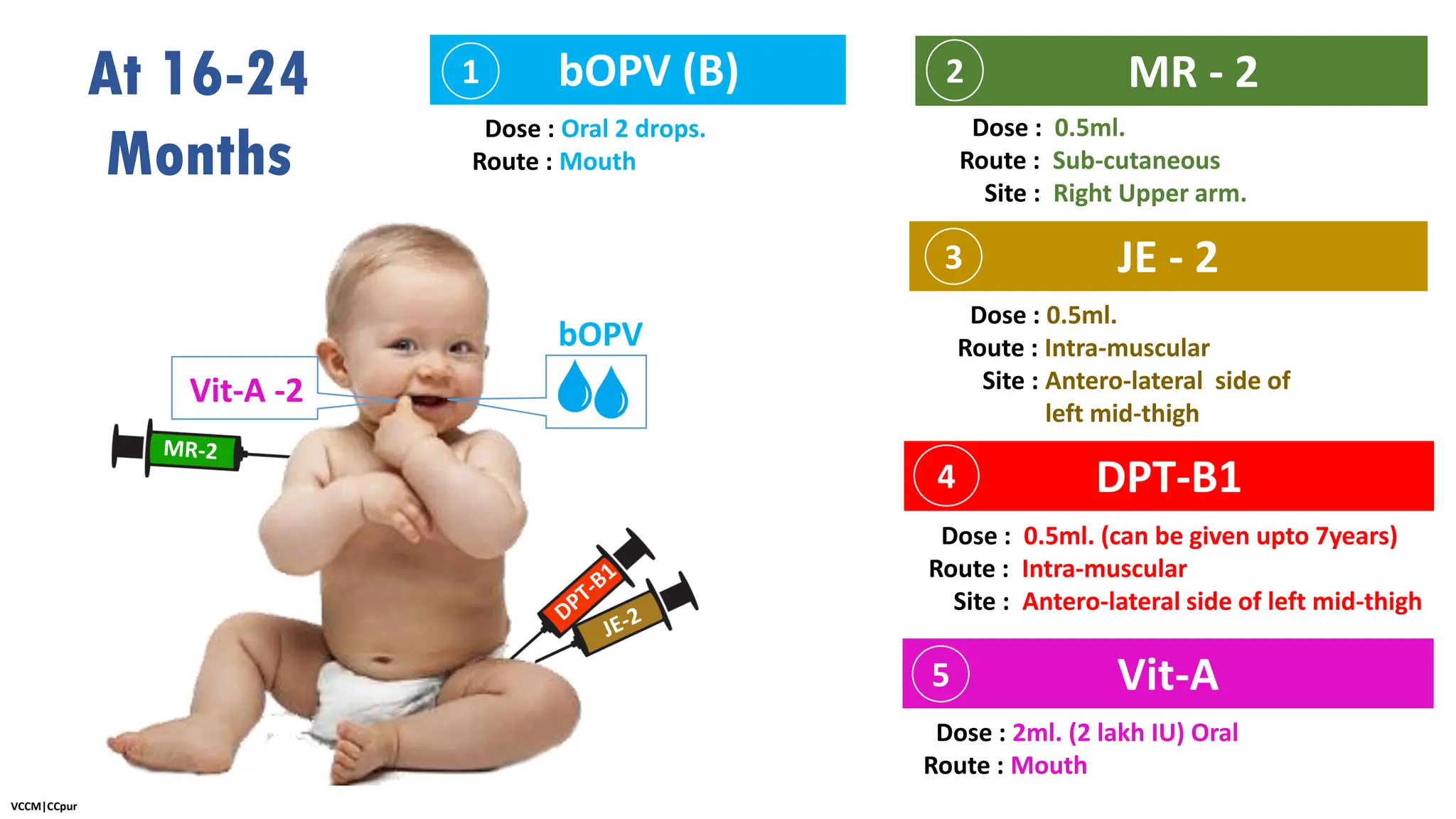 Vaccine Site Route Sequence UIP.pdf updated | PDF