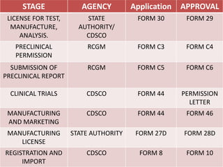 MARKETING AUTHORISATION, LICENSING AND QUALITY ASSESSMENT OF VACCINES ...