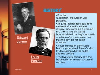 Vaccines –production and application | PPTX