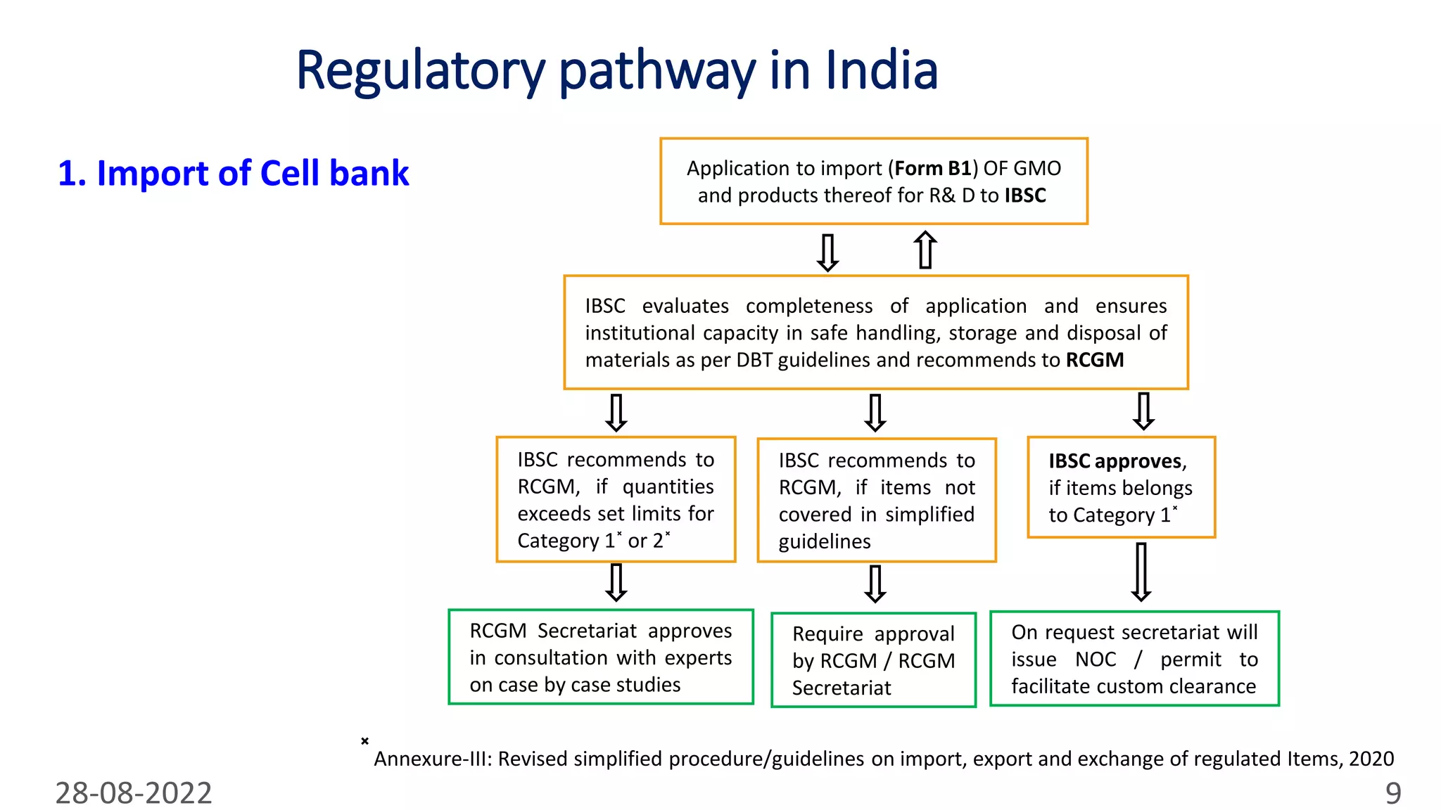 VACCINES Reg Path in India & WHO Pq_ 01.10.20.pptx