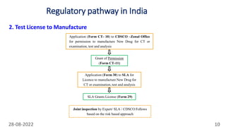 VACCINES Reg Path in India & WHO Pq_ 01.10.20.pptx