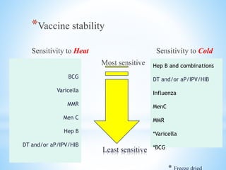 Vaccine storage | PPTX