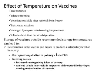Vaccine storage.pdf