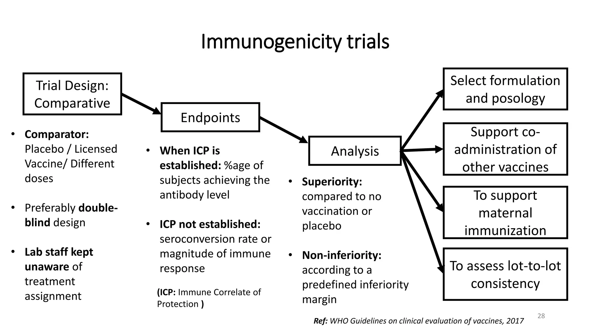 Vaccine trial 30.09.2022.pptx