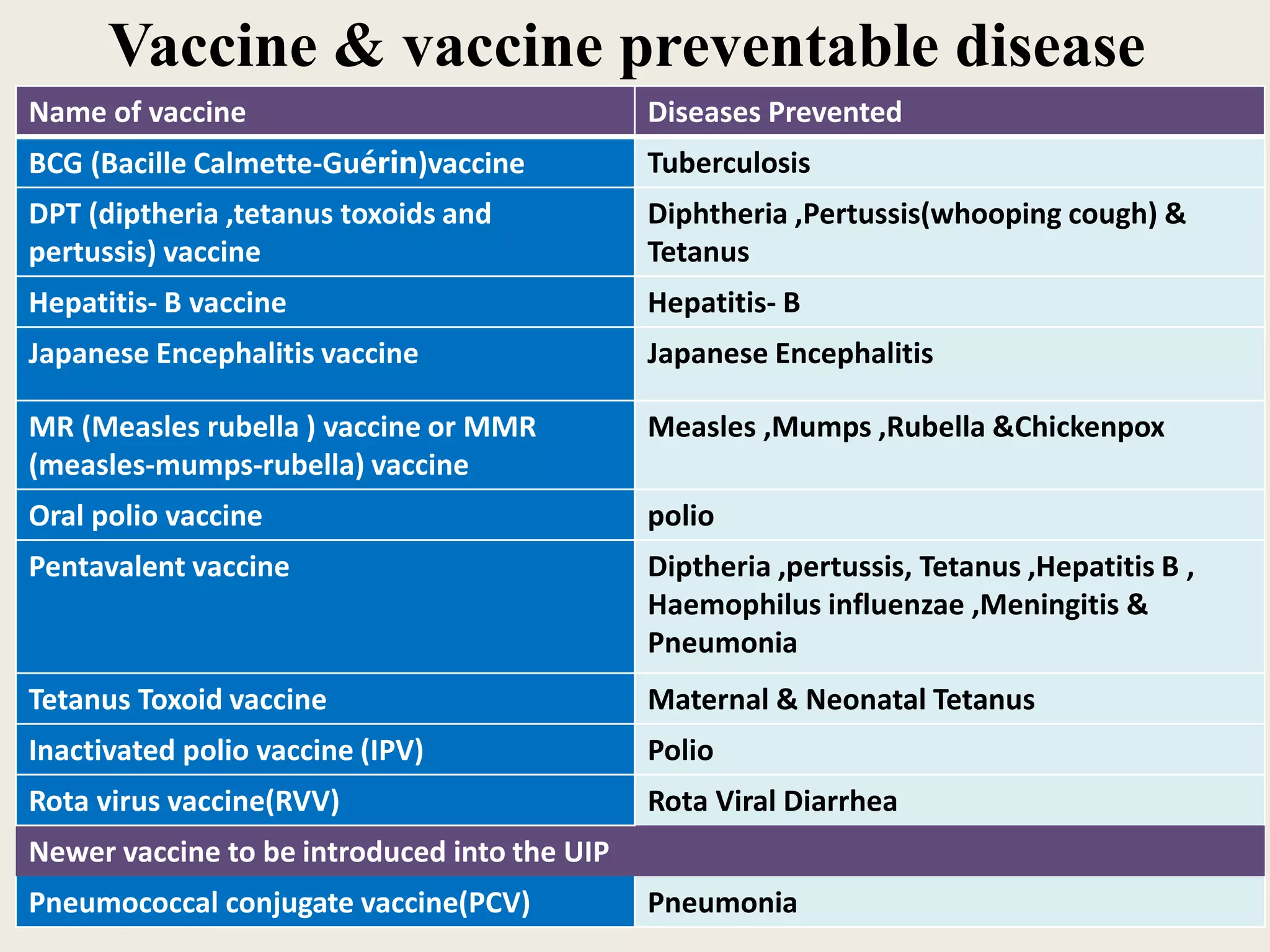 Vaccine , vaccine preventable disease and national immunization | PPTX