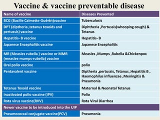 Vaccine , vaccine preventable disease and national immunization | PPTX