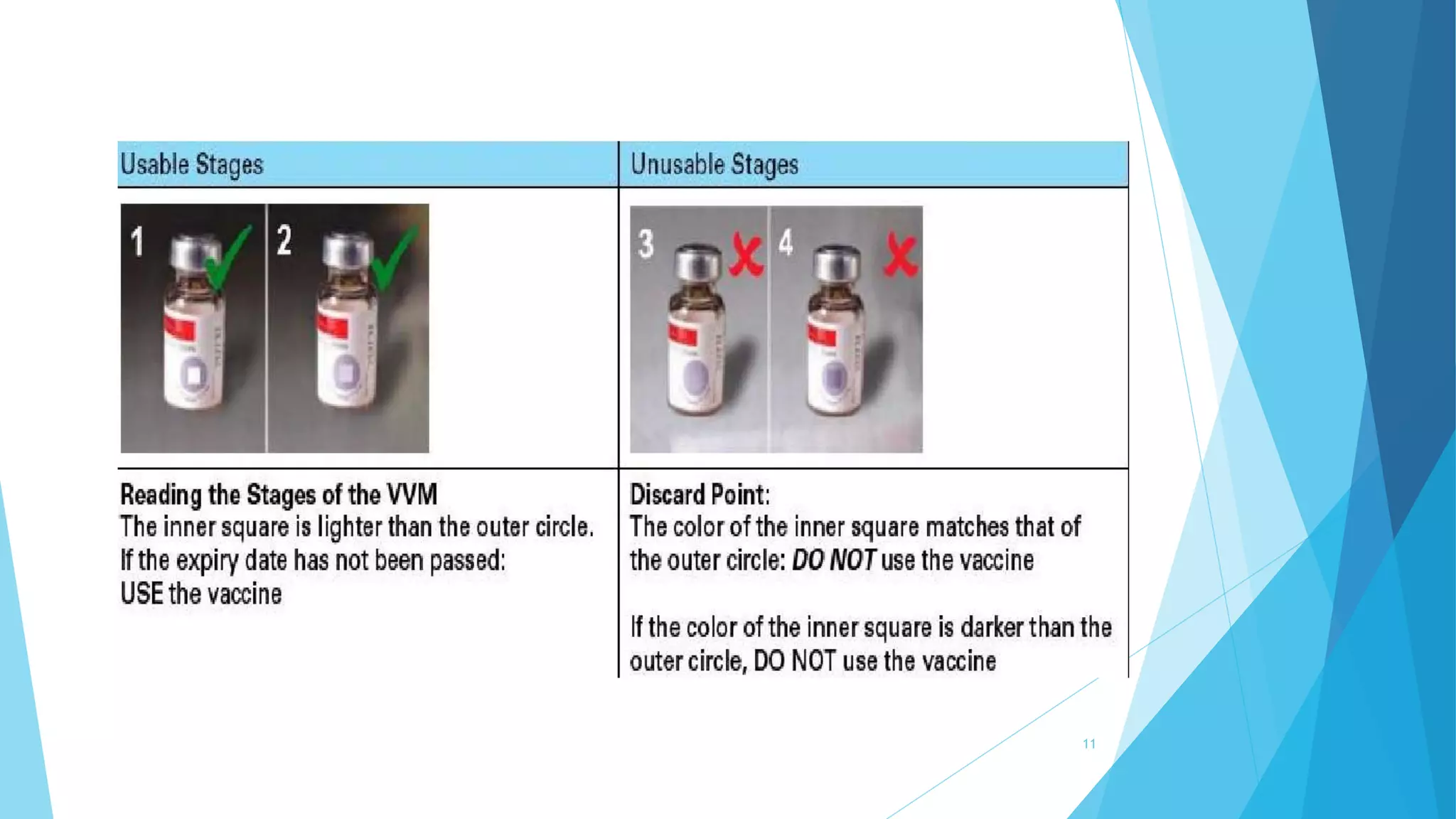 Vaccine Vial Monitor | PPTX