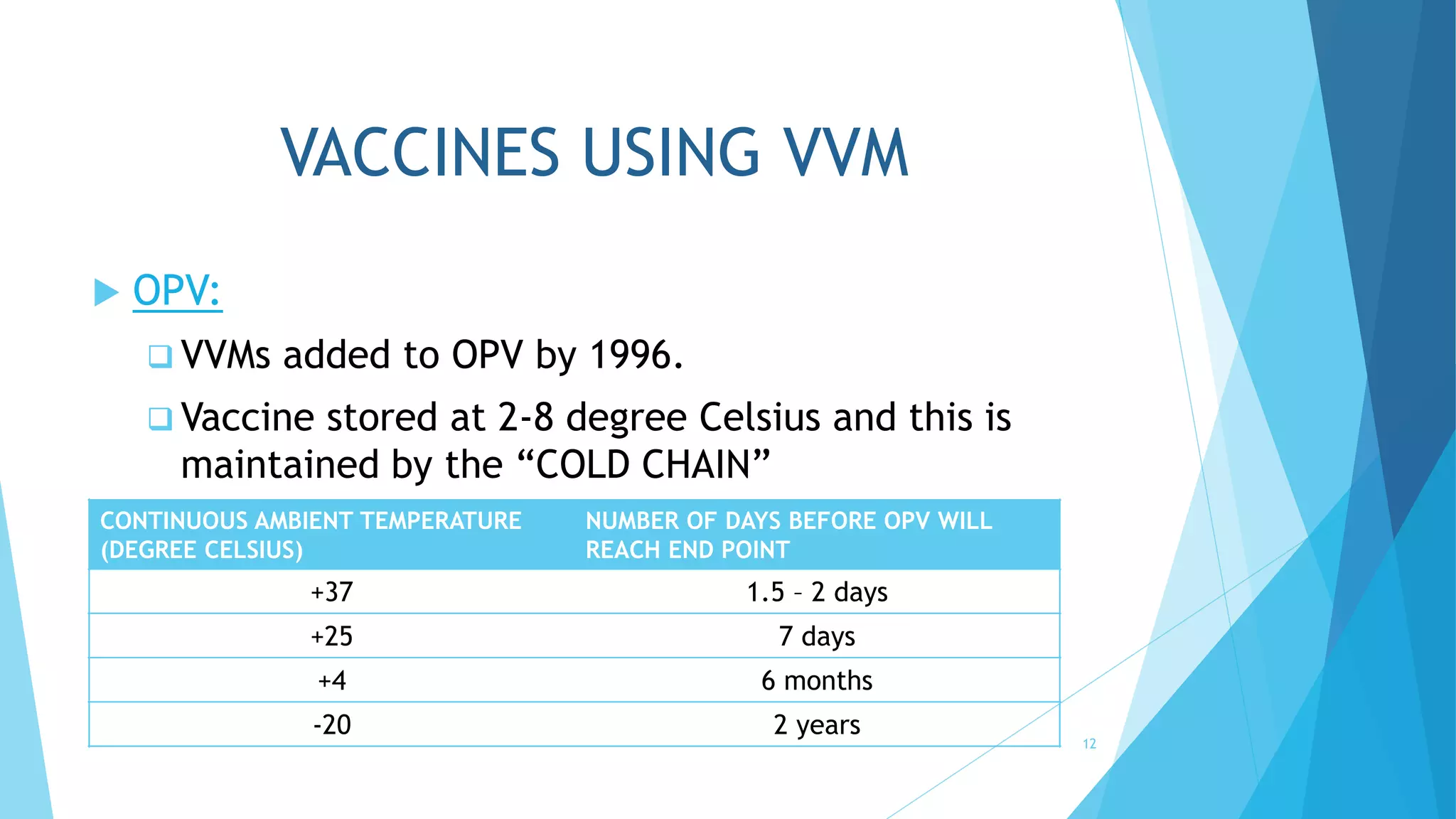 Vaccine Vial Monitor | PPTX