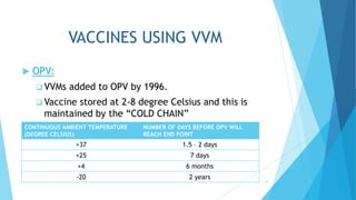 Vaccine Vial Monitor | PPTX