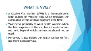 Vaccine Vial Monitor | PPTX