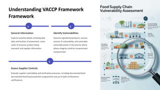 VACCP Checklist with eAuditor Audits & Inspections | PDF